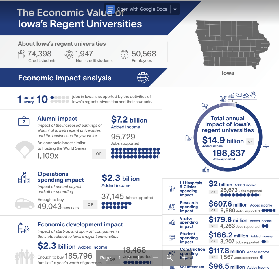 ECONOMIC IMPACT ANALYSIS | Iowa Student Outcomes